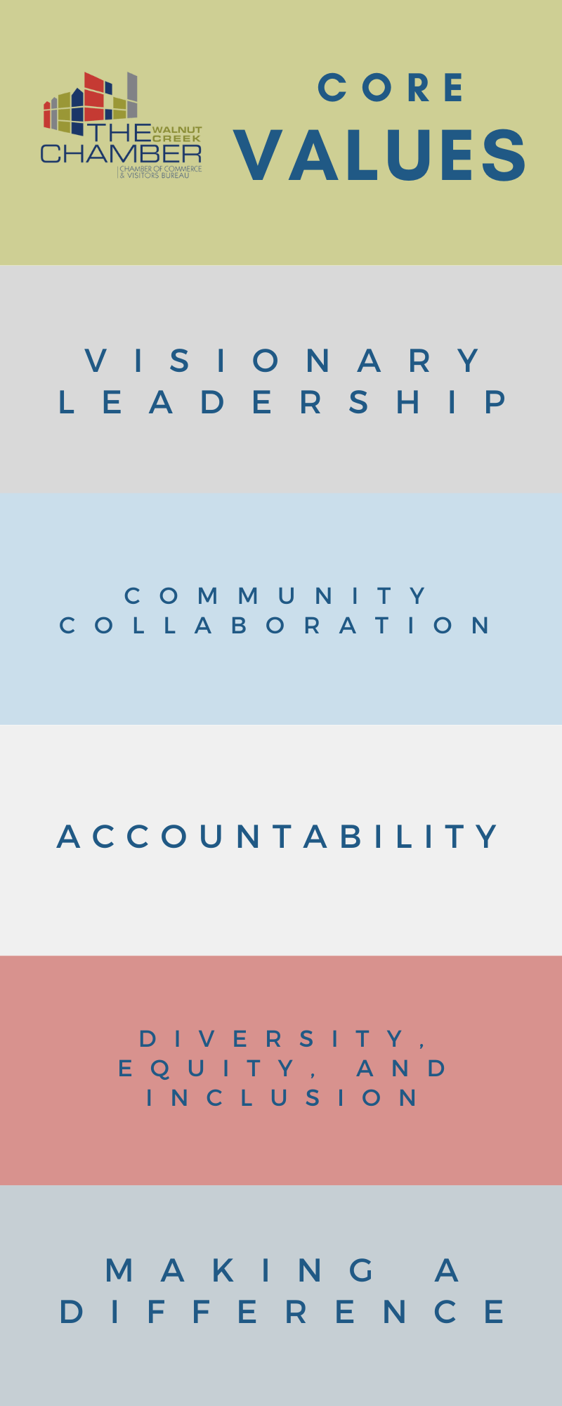 Purpose - Walnut Creek Chamber of Commerce & Visitors Bureau